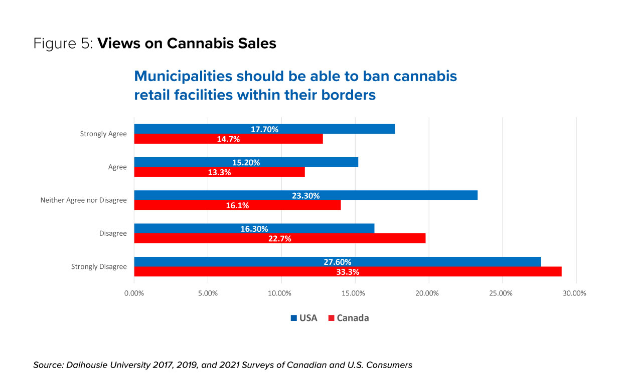 North American Consumers Get Comfortable With Cannabis - IFT.org
