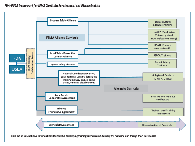 Modernizing Food Safety - IFT.org