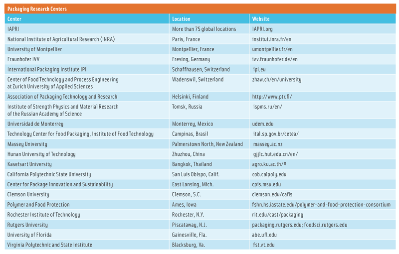 Food Packaging Research: A Global Effort - IFT.org