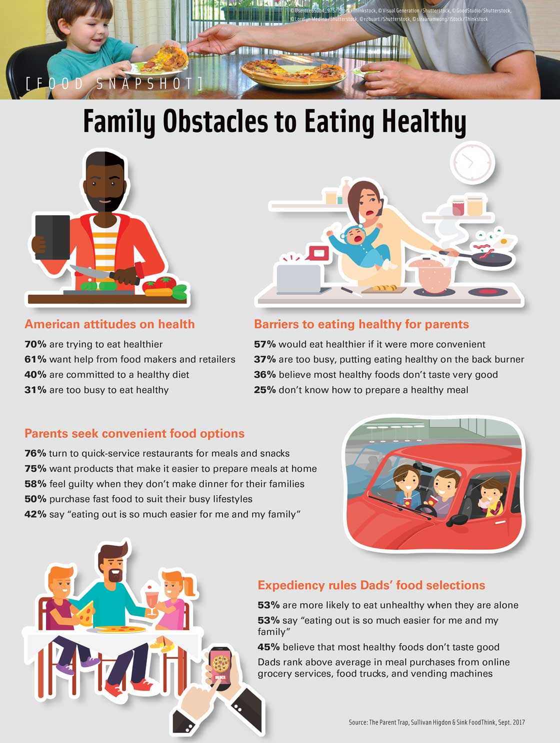 Family Obstacles to Eating Healthy - IFT.org