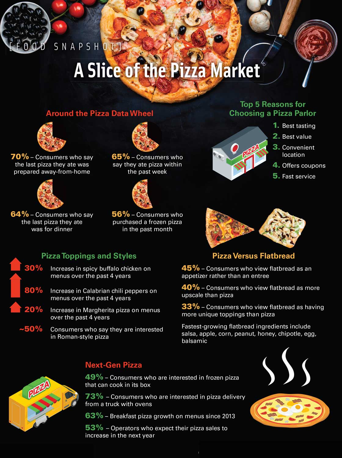 A Slice of the Pizza Market - IFT.org