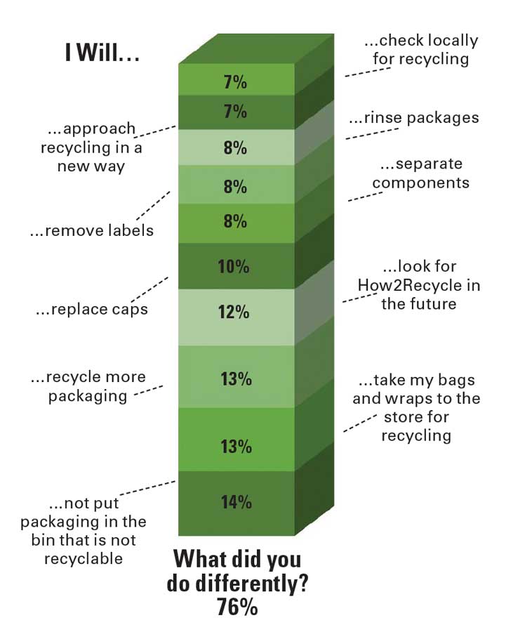 The Dynamics of Recycling Food Packaging - IFT.org
