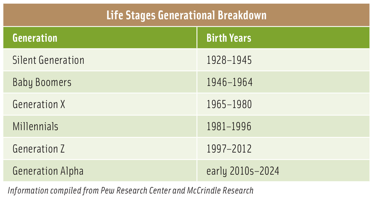 Pursuing Wellness Throughout Life’s Stages - IFT.org