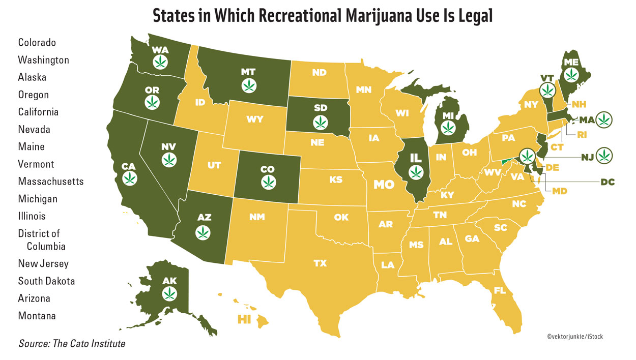 Is the Mainstream Market Ready for CBD Ingredients? - IFT.org