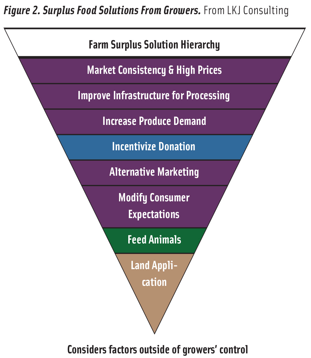 Addressing Produce Loss Knowledge Gaps - IFT.org