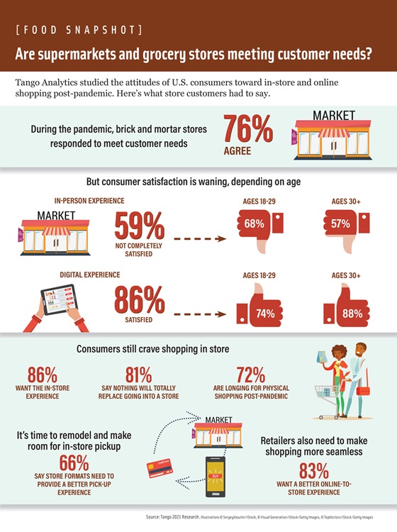 Are supermarkets and grocery stores meeting customer needs? - IFT.org