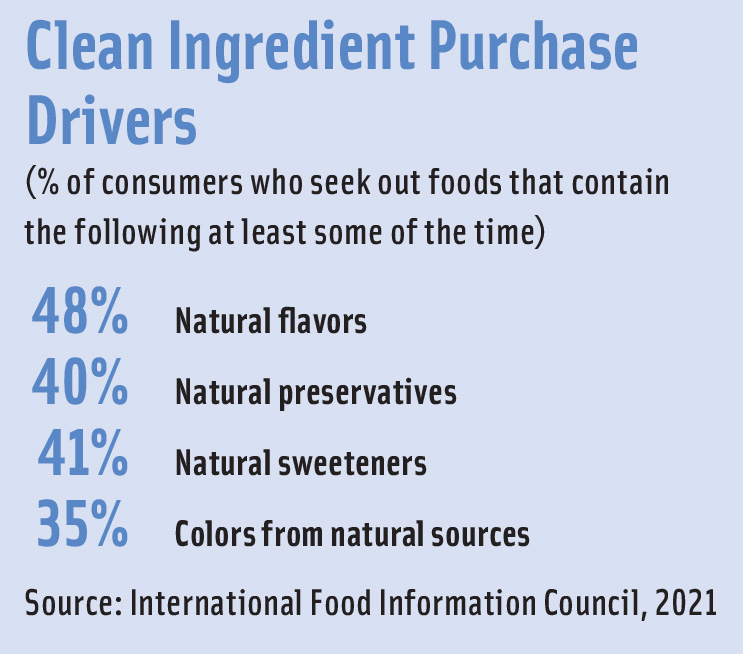 The Changing Face of Clean Label - IFT.org