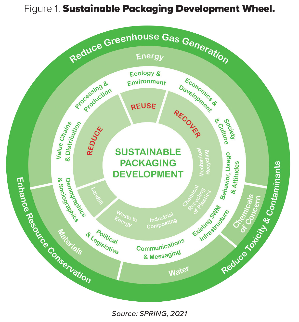 Sustainability’s Fourth Wave - IFT.org