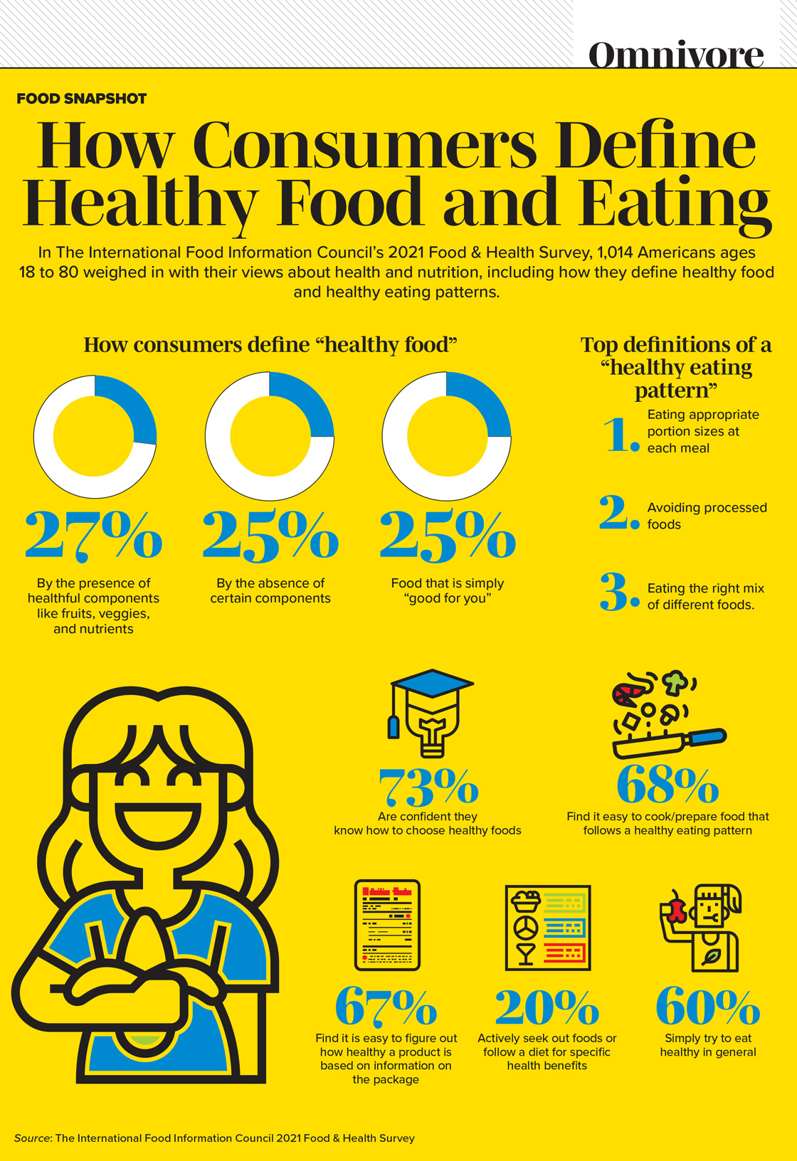 How Consumers Define Healthy Food and Eating - IFT.org