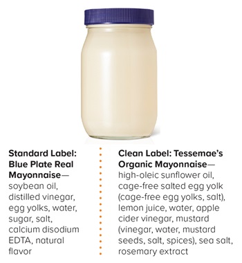Anatomy of an Ingredient Label - IFT.org