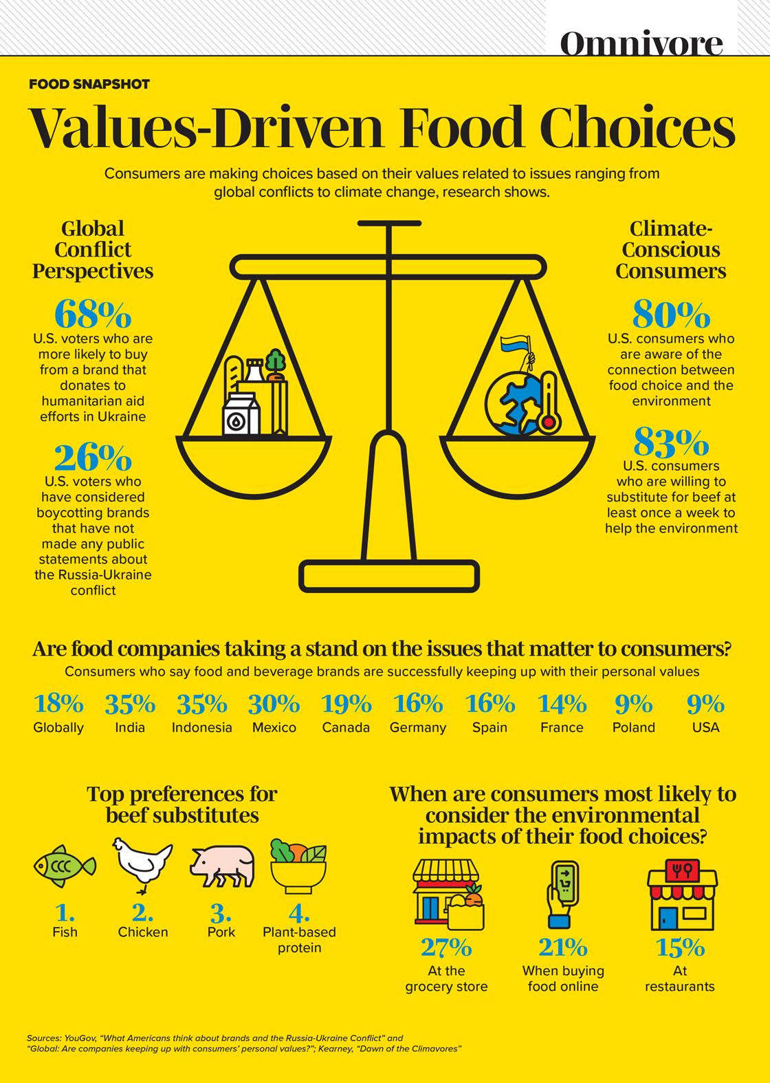 Values-Driven Food Choices - IFT.org