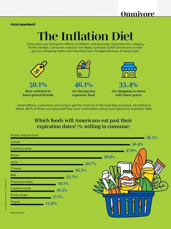The Inflation Diet - IFT.org