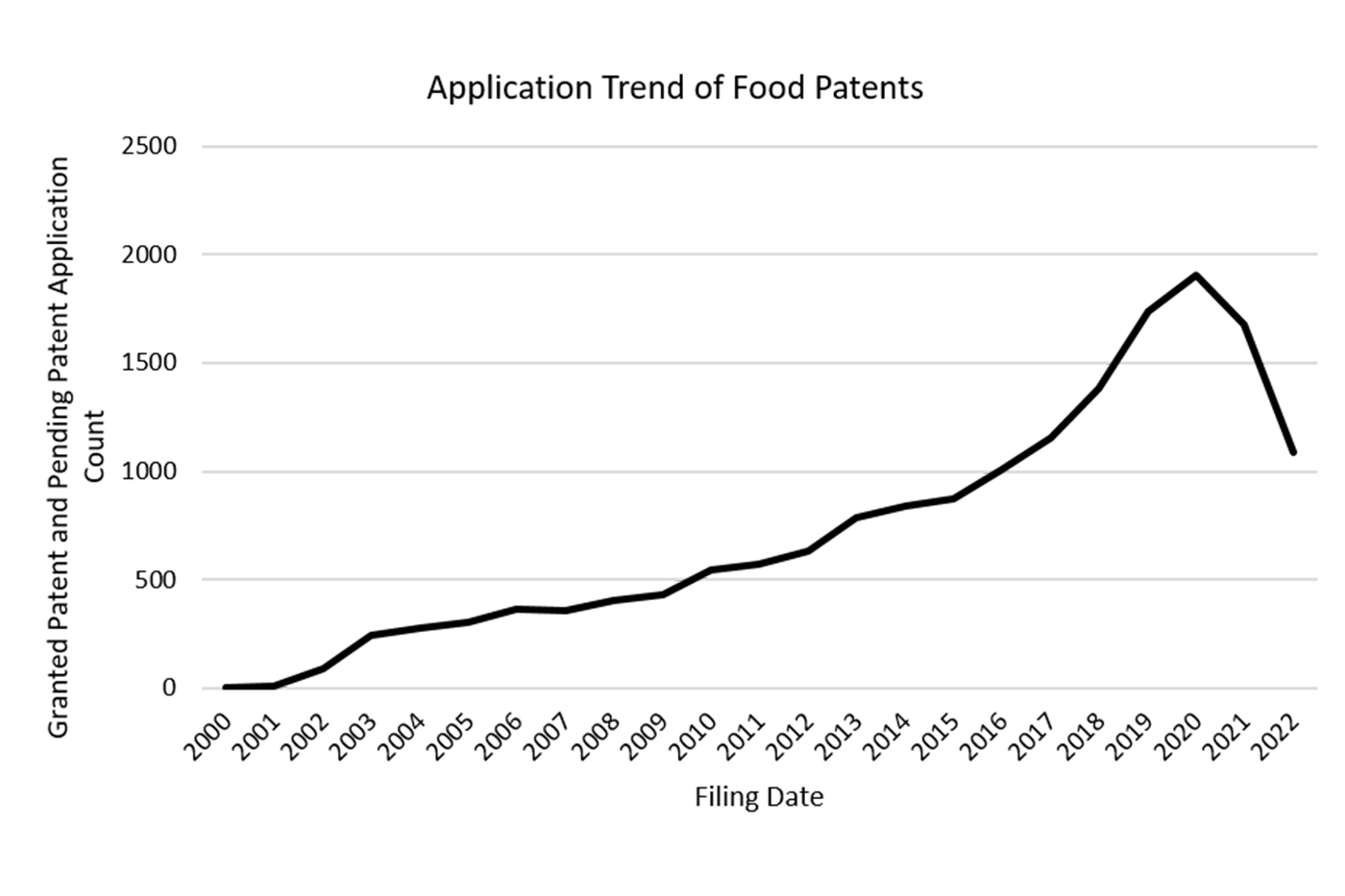 Mastering the Recipe of Food Technology Intellectual Property - IFT.org