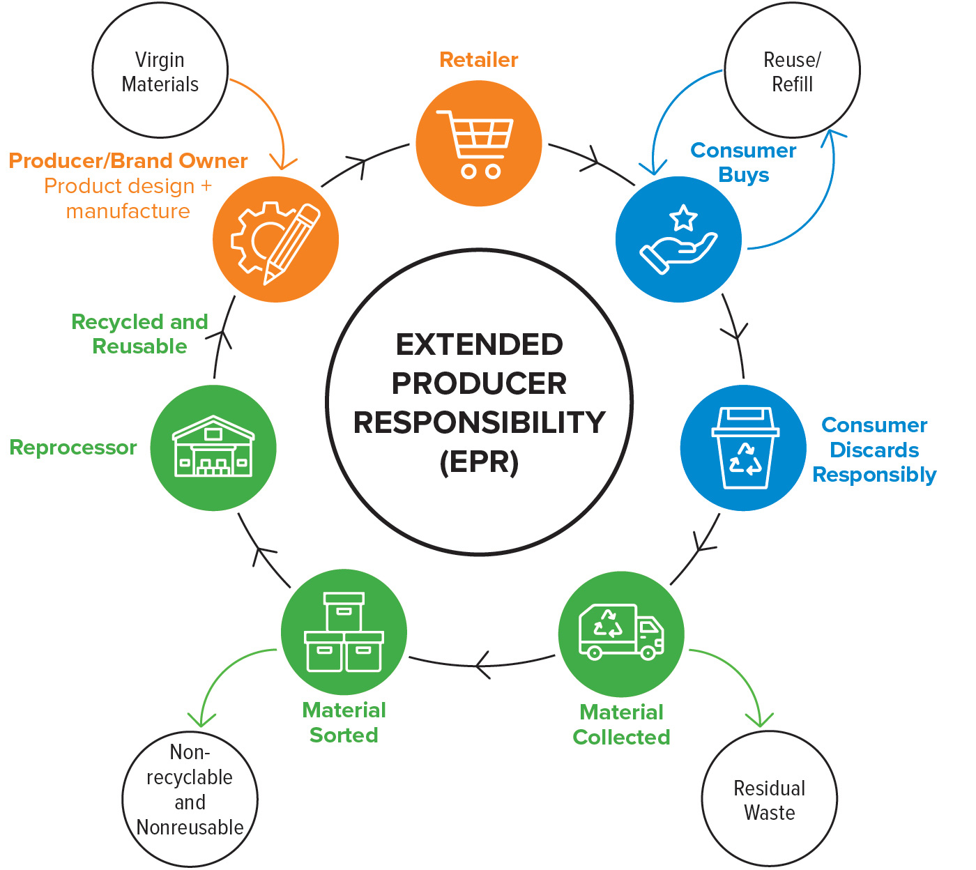 How to Achieve EPR-Forward Packaging - IFT.org