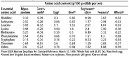 Evaluating the Safety and Nutritional Value of Mycoprotein - IFT.org