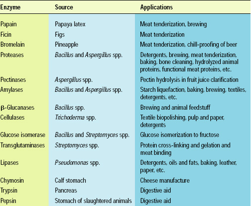 Bioprocess Engineering of Enzymes - IFT.org