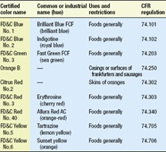 Coloring Foods & Beverages - IFT.org