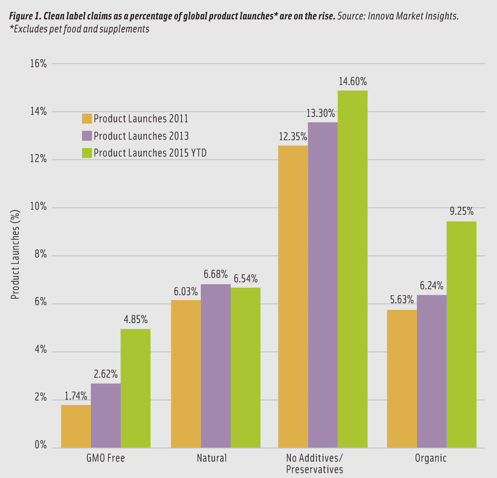 Formulating for Clean Label Products - IFT.org