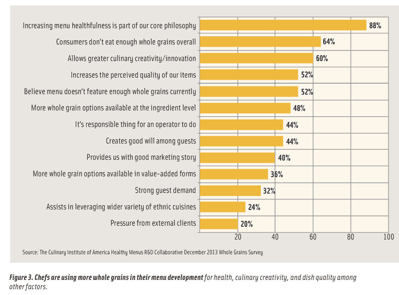 Whole Grains and Health: Empowering Dietary Change - IFT.org