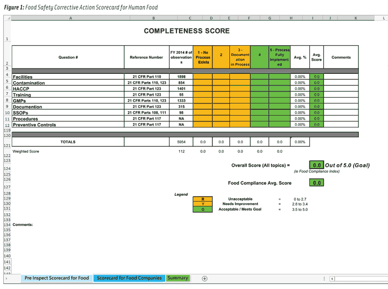 Scorecard Tool Assists with FSMA Compliance - IFT.org