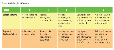 Scorecard Tool Assists with FSMA Compliance - IFT.org