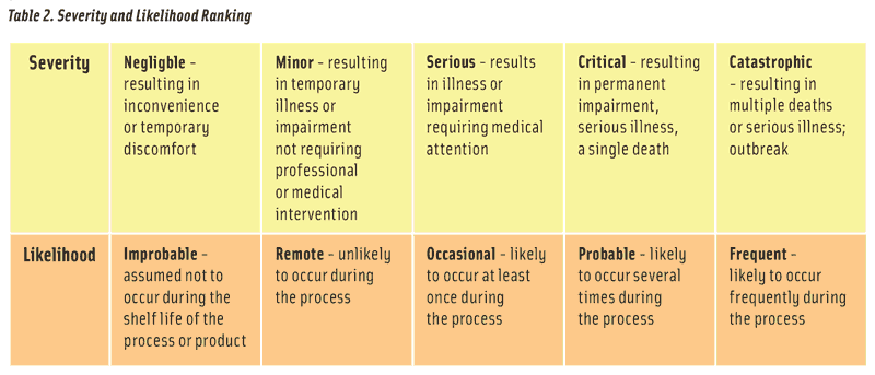 Scorecard Tool Assists with FSMA Compliance - IFT.org