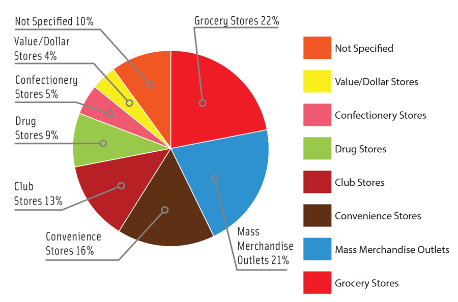 Searching for the Sweet Spot in Confectionery - IFT.org