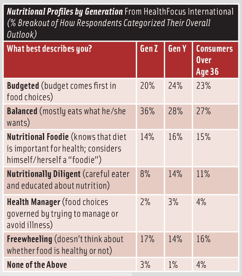 Hitting the Health and Wellness Target - IFT.org