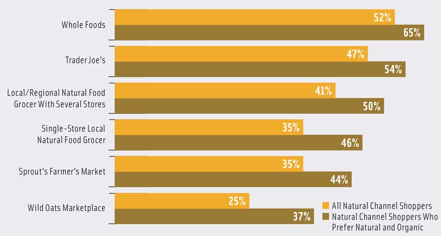 Prioritizing Premium - IFT.org
