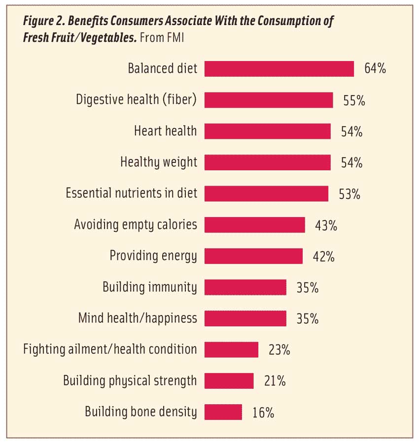 Refreshing the Fresh Food Sector - IFT.org