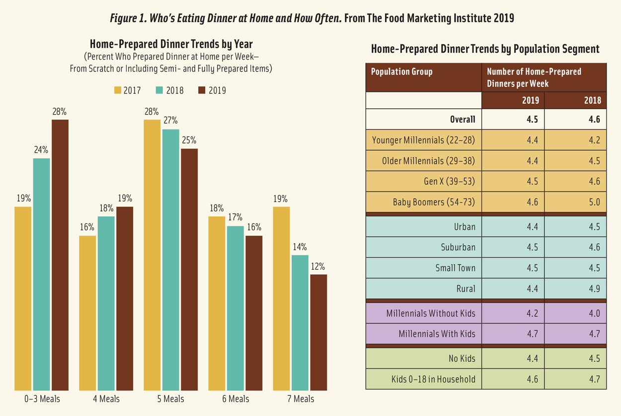 What, When, and Where America Eats - IFT.org