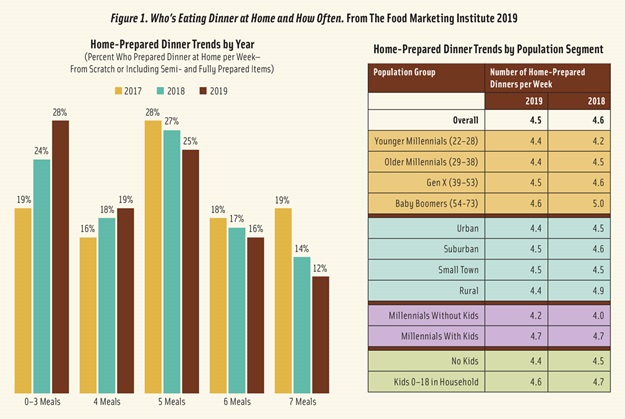 What, When, and Where America Eats - IFT.org