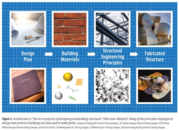 Food Architecture: Building A Better Food Supply - IFT.org