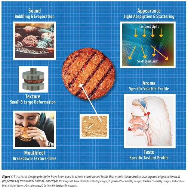 Food Architecture: Building A Better Food Supply - IFT.org