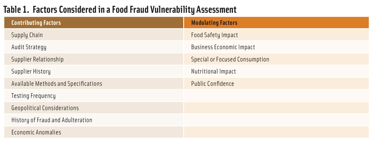 Prescreening Ingredients for a Food Fraud Vulnerability Assessment ...
