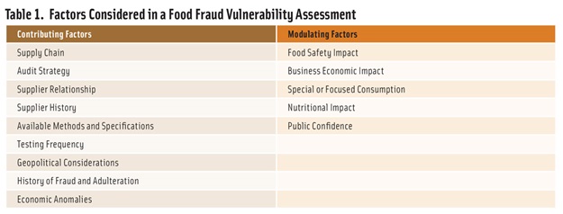 Prescreening Ingredients for a Food Fraud Vulnerability Assessment ...