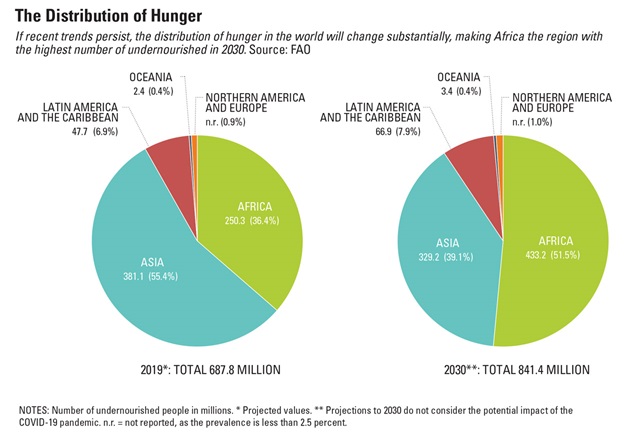 Can Science Deliver Zero Hunger? - IFT.org