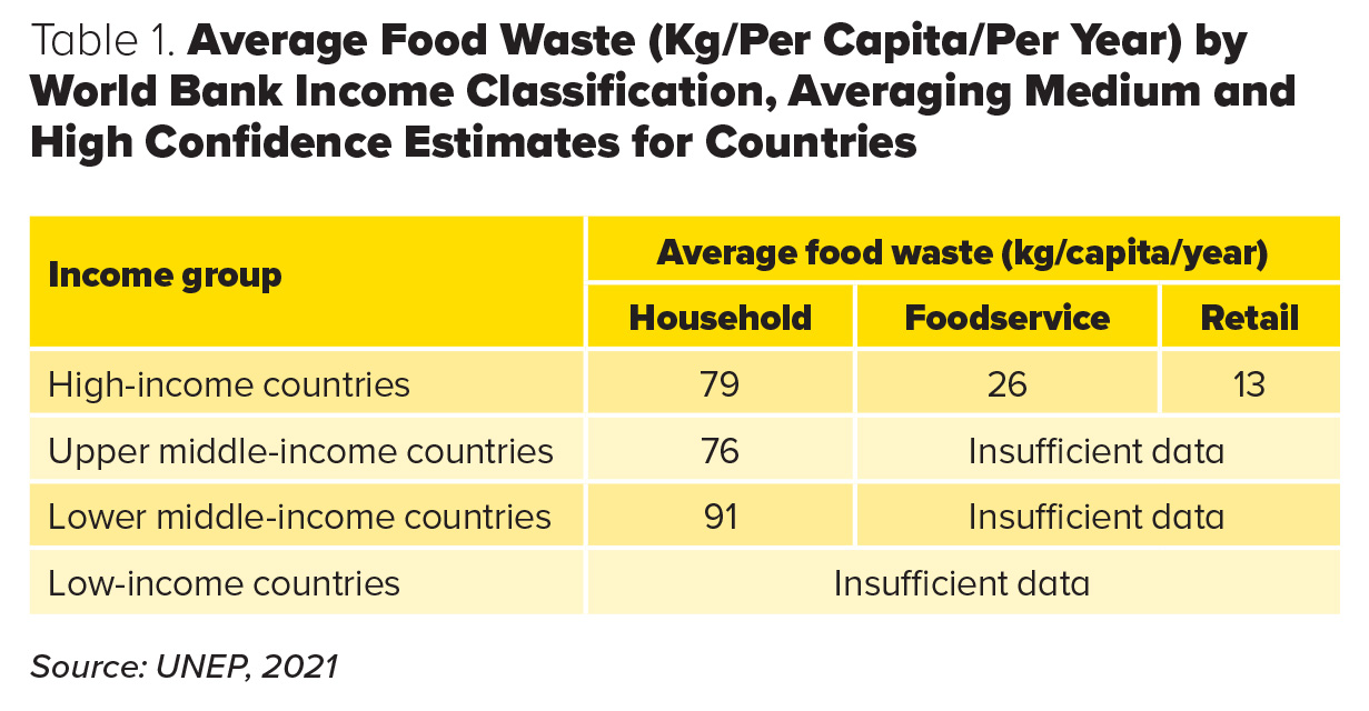 Facing the Food Waste Crisis - IFT.org