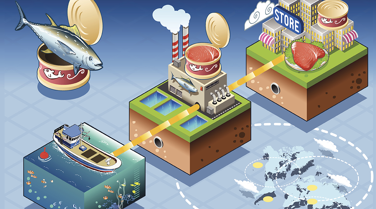 Food Traceability - IFT.org