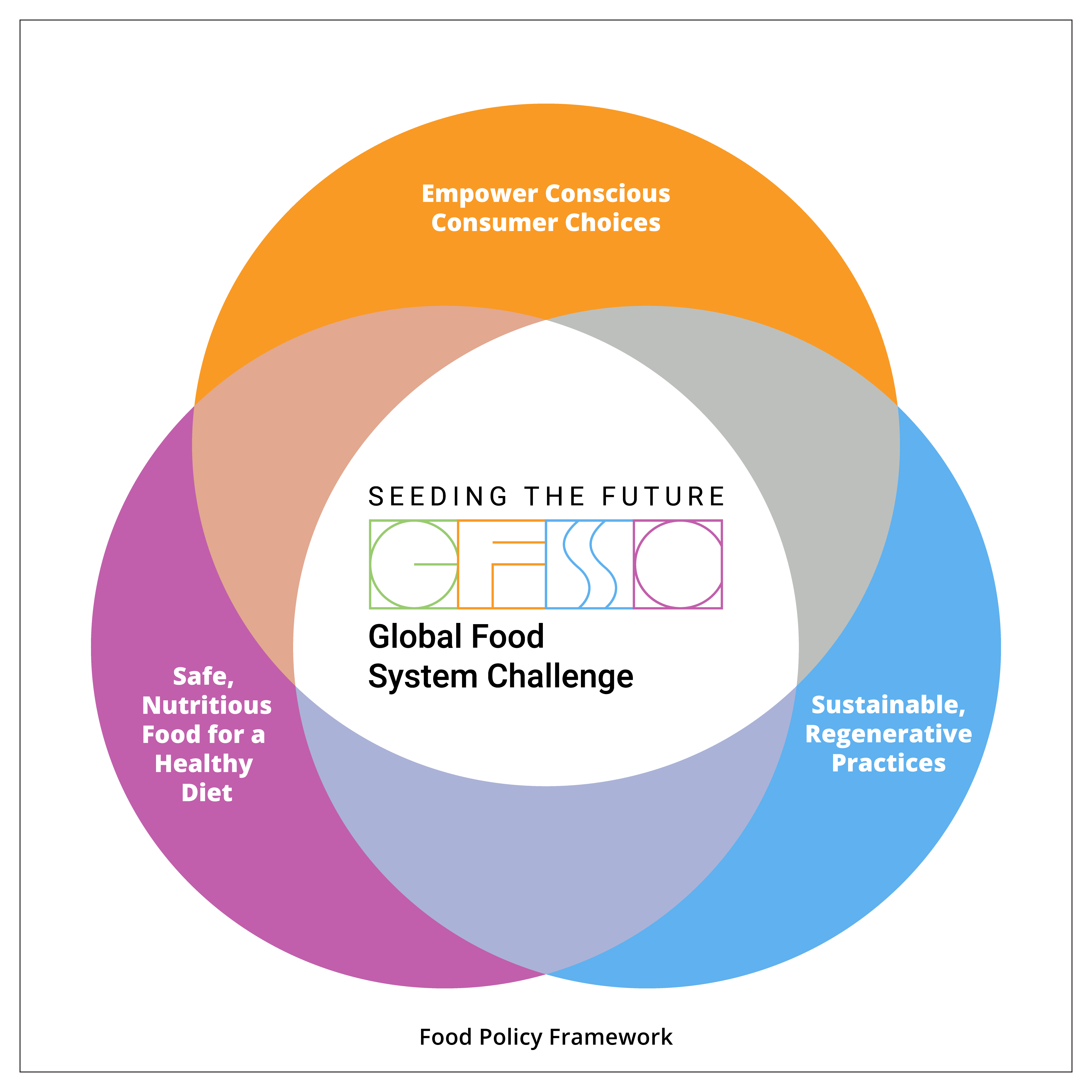 Global Food Systems Challenge - IFT.org